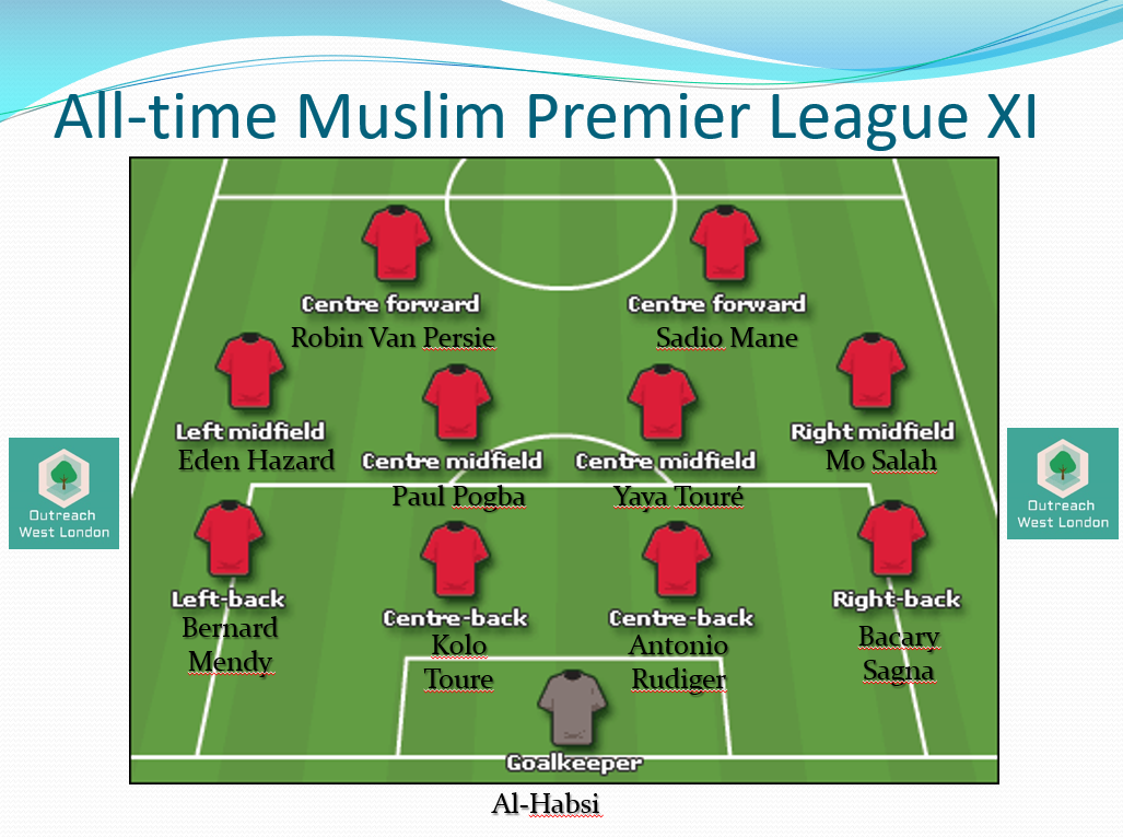 #IAM2020 Muslim Footballers Quiz - Muslim Engagement and Development