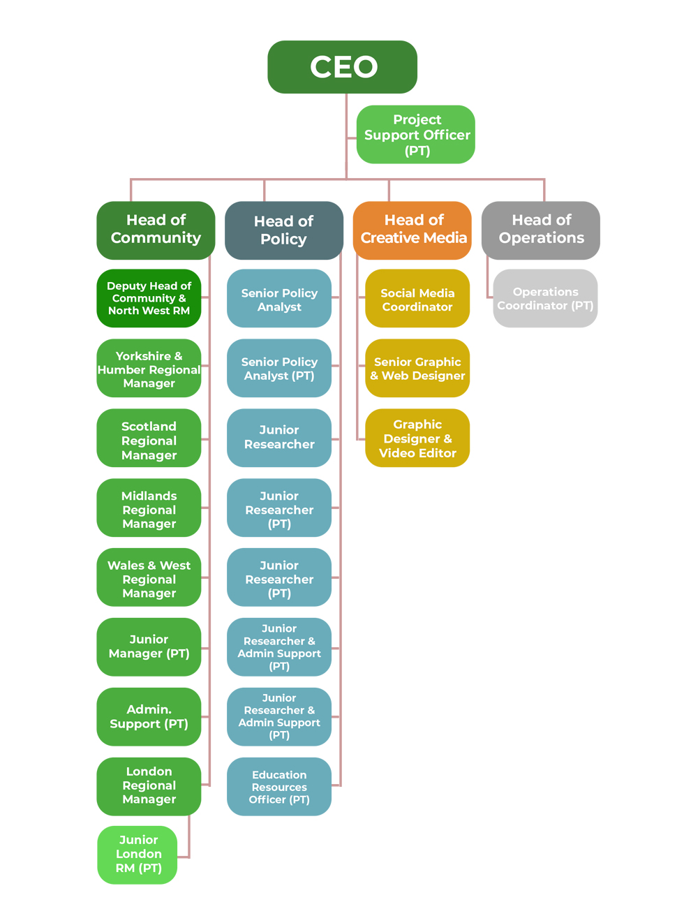 MEND Team - Muslim Engagement and Development